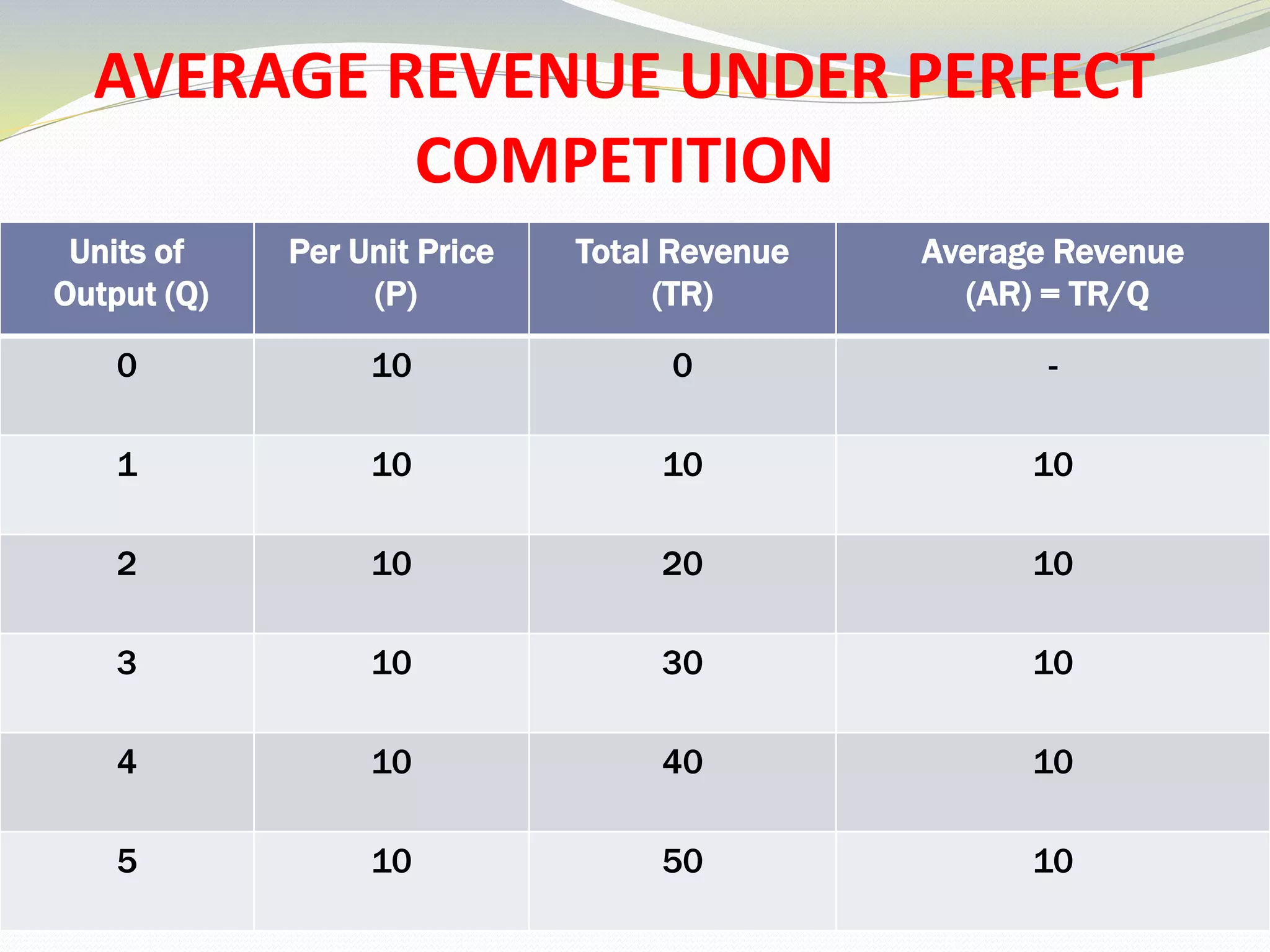 Revenue concept | PPTX