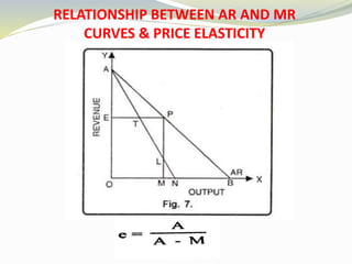 Revenue concept | PPTX