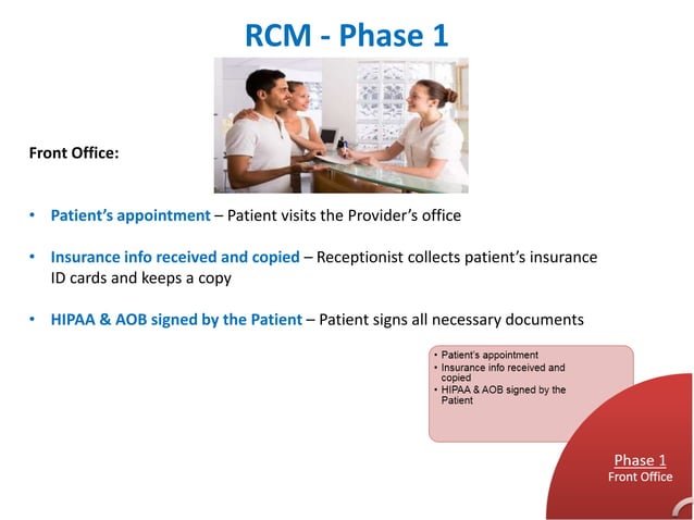Revenue cycle rcm | PPTX | Health Insurance | Insurance