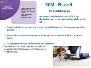 Revenue cycle rcm | PPTX