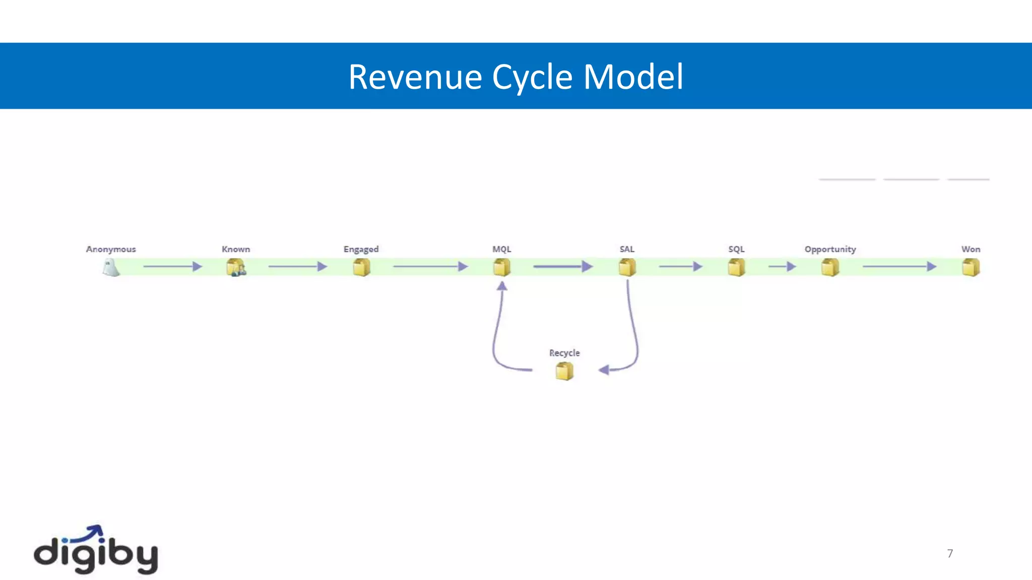 Revenue Cycle Analytics | PPTX