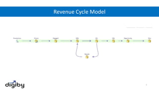 Revenue Cycle Analytics | PPT