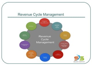 Revenue cycle management updated | PPT