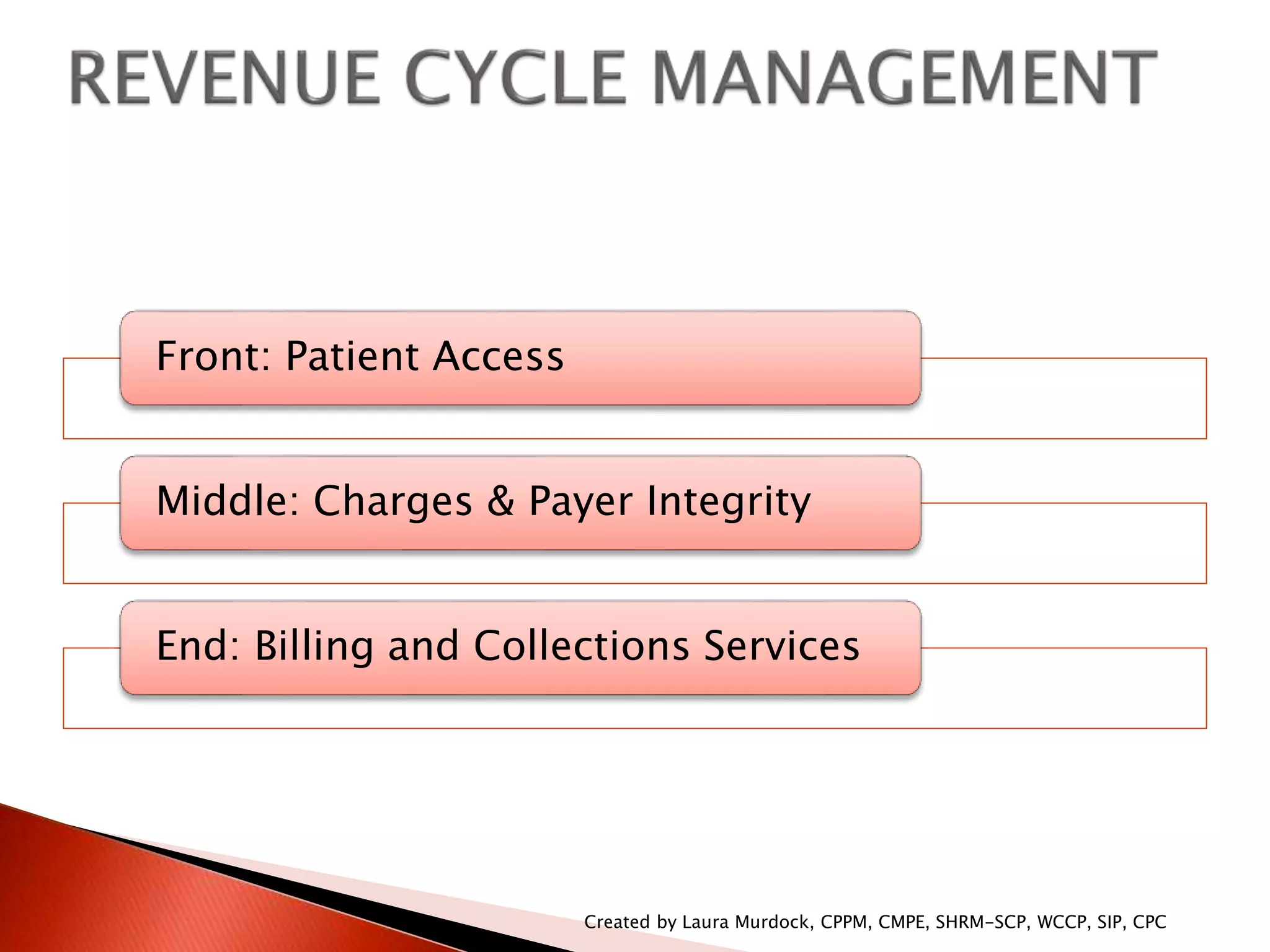Revenue Cycle Management Overview | PPTX | Health Insurance | Insurance