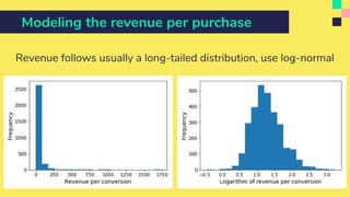 Bayesian Revenue Estimation with Stan | PDF