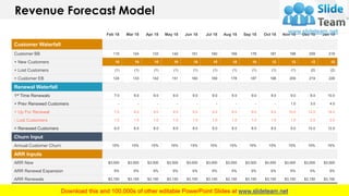 Revenue Forecasting PowerPoint Presentation Slides | PDF