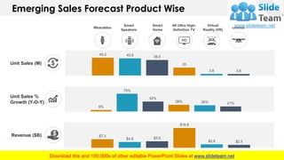 Revenue Forecasting PowerPoint Presentation Slides | PDF