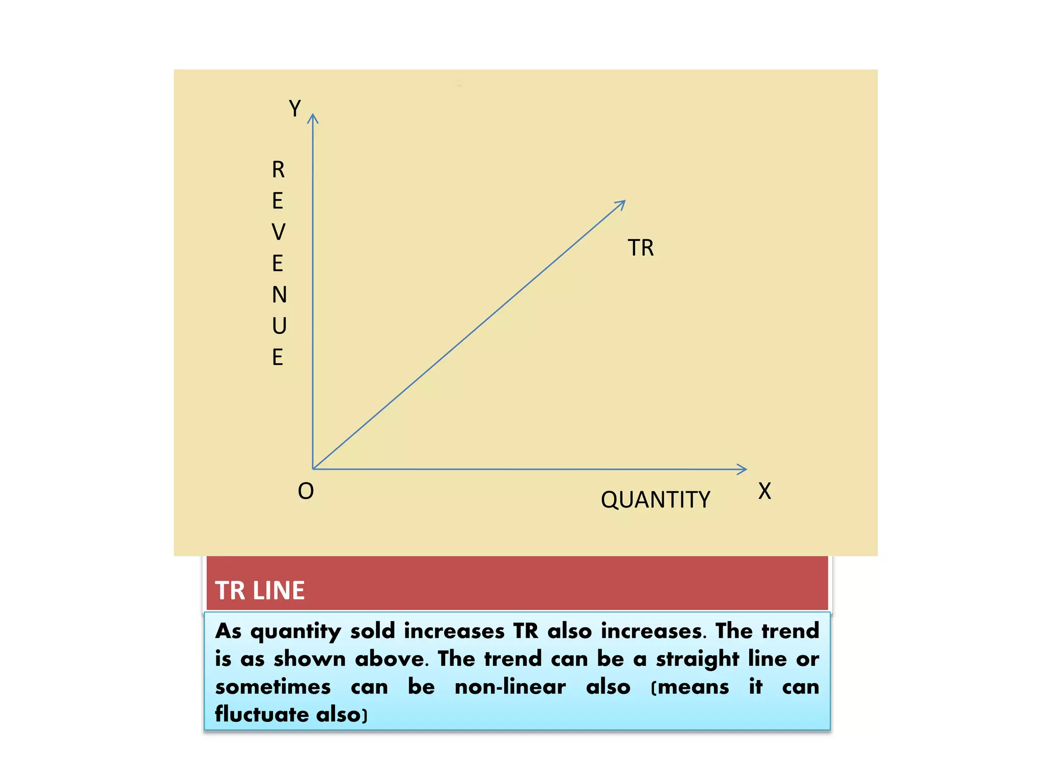 Revenue Function Pptx