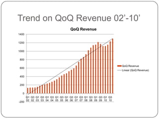Analysis of Revenue guidance - Infosys | PPT