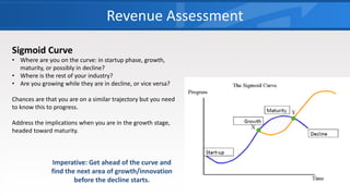 Revenue Leader's Guide to Prospecting | PDF