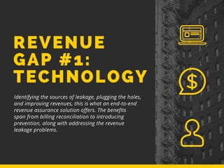 Revenue leakgage: Gaps & Solutions | PDF