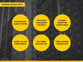 Revenue leakgage: Gaps & Solutions | PPT