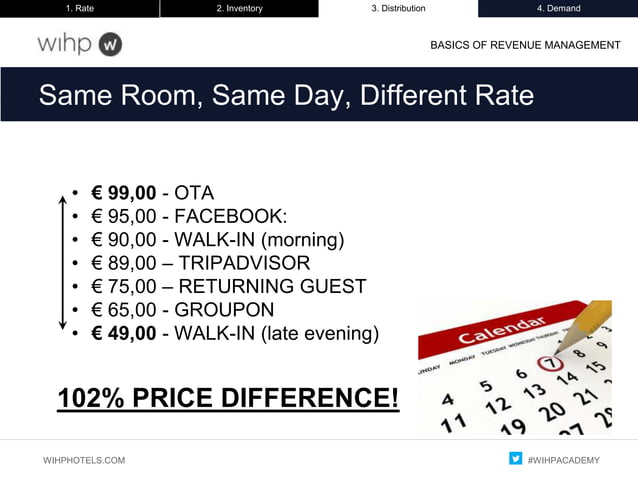 WIHP: Revenue Management Basic Strategies | PPT