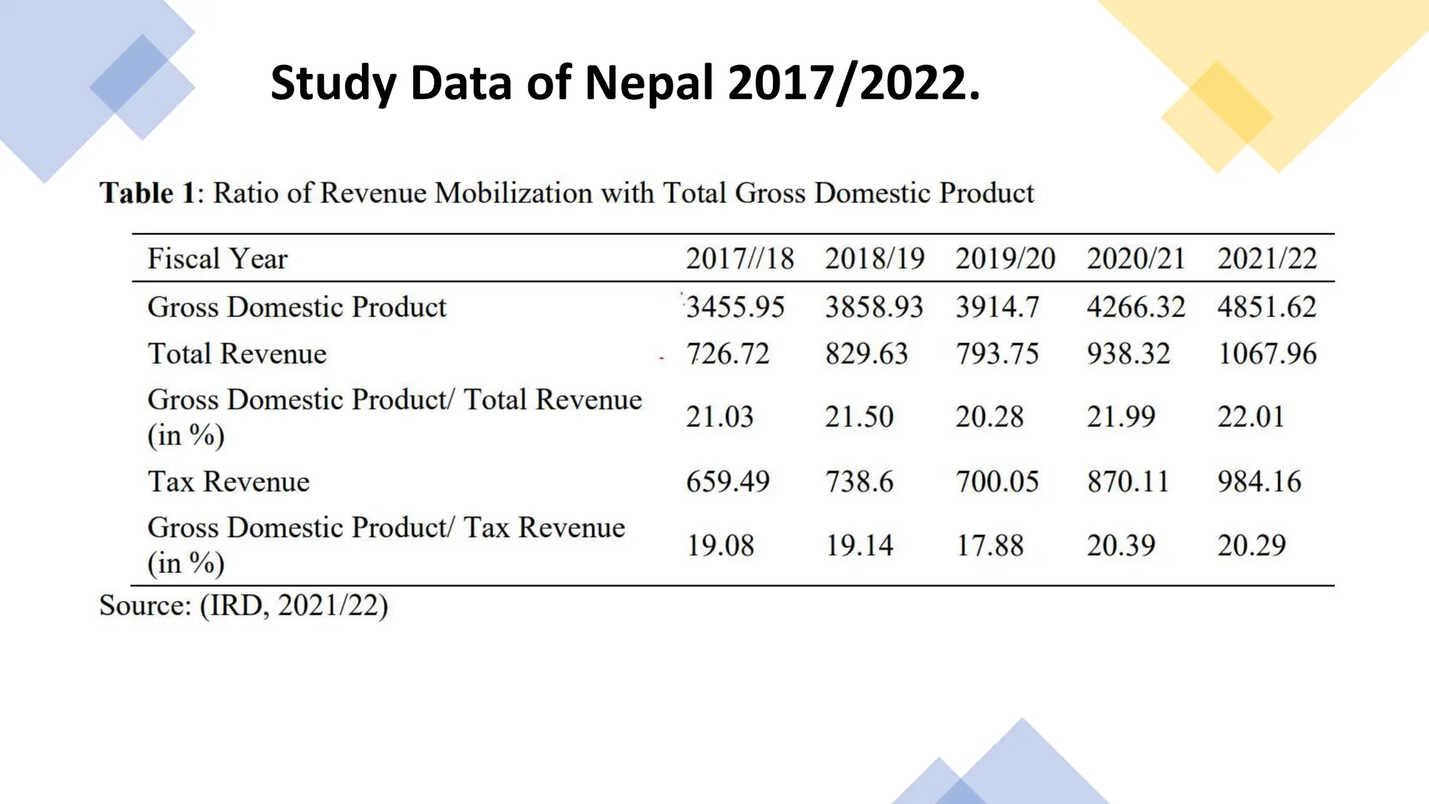 REVENUE MOBILIZATION IN FEDERAL SYSTEM .pptx