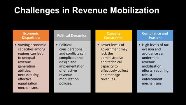 REVENUE MOBILIZATION IN FEDERAL SYSTEM .pptx