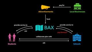 BAX Revenue Model | PPT