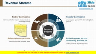 Revenue Model PowerPoint Presentation Slides | PDF