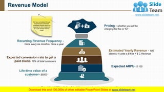 Revenue Model PowerPoint Presentation Slides | PDF