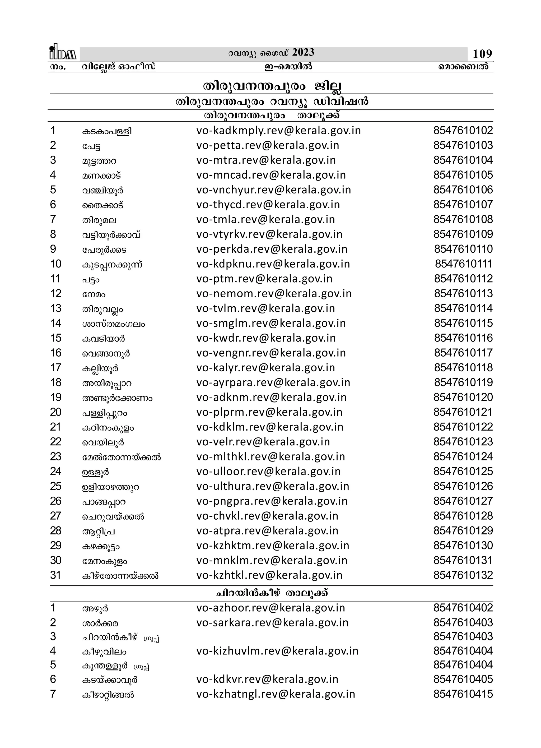 E mail Id of Collectorates RDO offices Taluk offices & Village offices ...