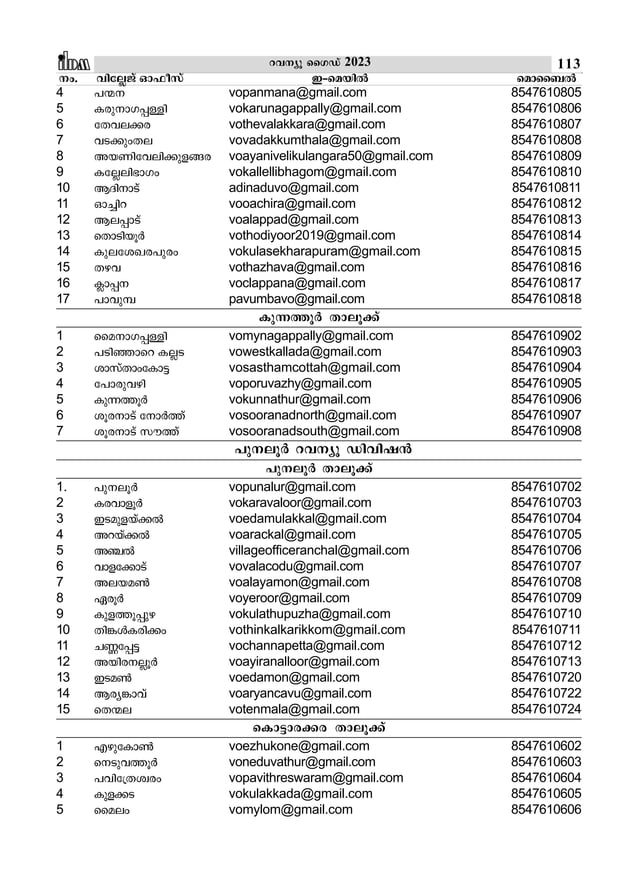 E mail Id of Collectorates RDO offices Taluk offices & Village offices ...