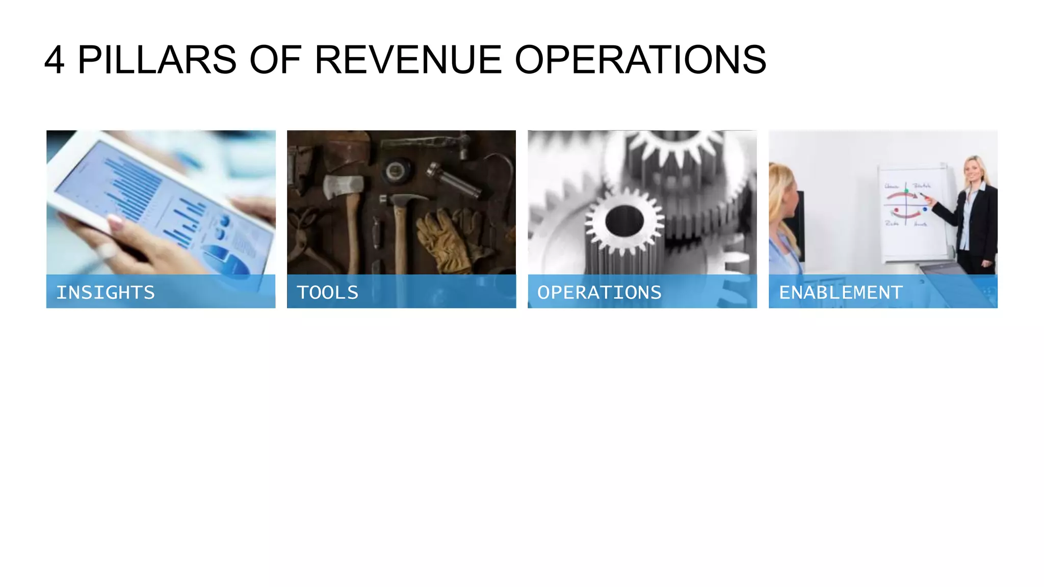 Revenue Operations Overview | PPSX