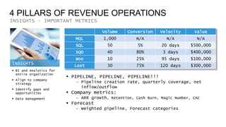 Revenue Operations Overview | PPT