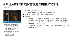 Revenue Operations Overview | PPSX