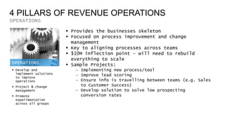 Revenue Operations Overview | PPSX