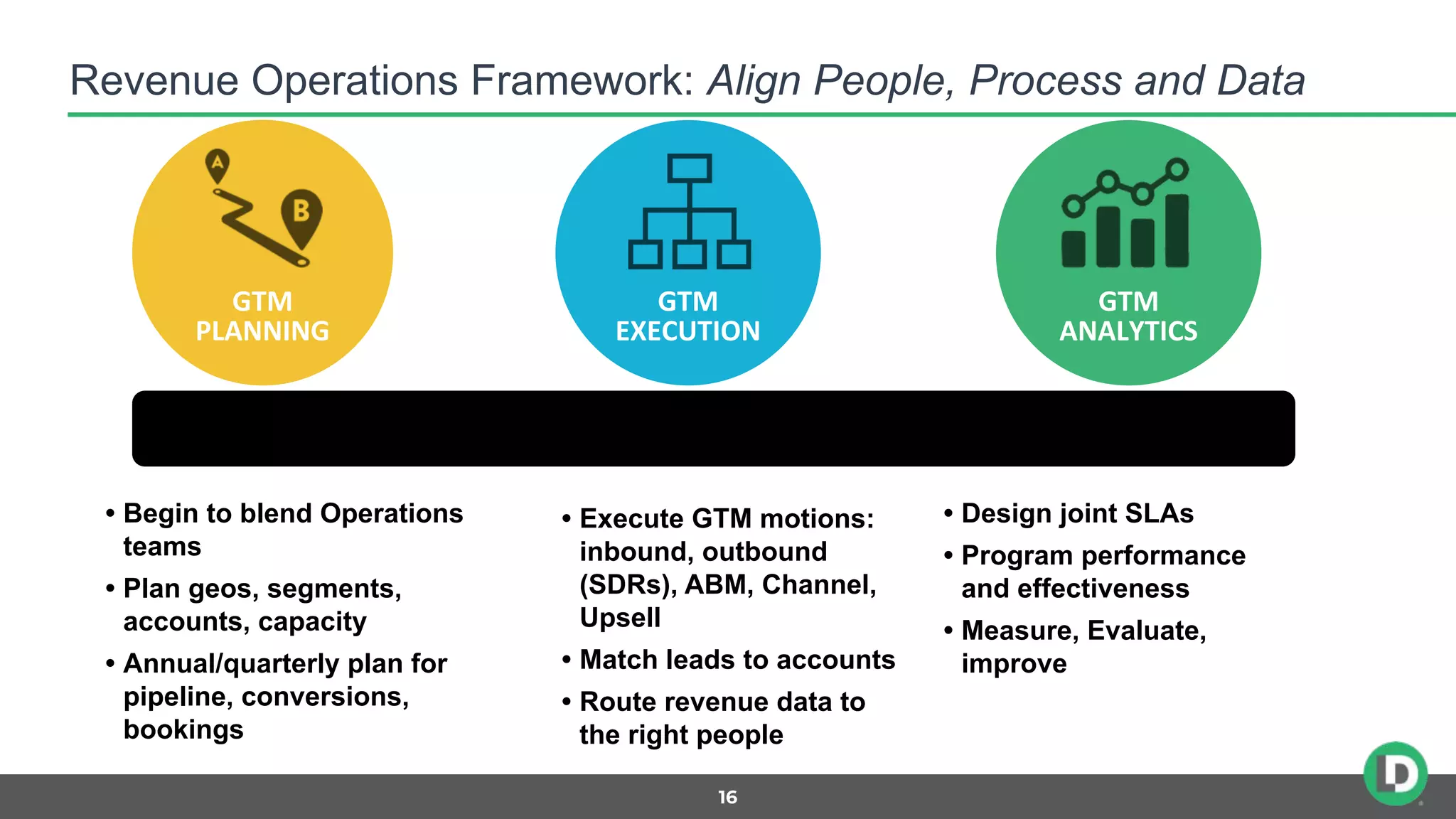 Revenue Ops: Our Proven Framework for Massive Pipeline | PDF