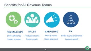 Revenue Ops: Our Proven Framework for Massive Pipeline | PDF