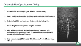 Revenue Ops: Our Proven Framework for Massive Pipeline | PDF