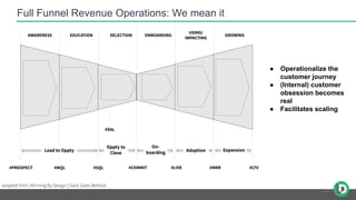 Revenue Ops: Our Proven Framework for Massive Pipeline | PDF