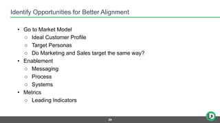 Revenue Ops: Our Proven Framework for Massive Pipeline | PDF