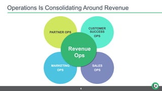 Revenue Ops: Our Proven Framework for Massive Pipeline | PDF