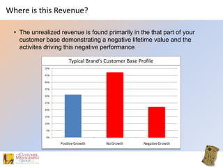 Revenue Optimization in Pharma | PPT