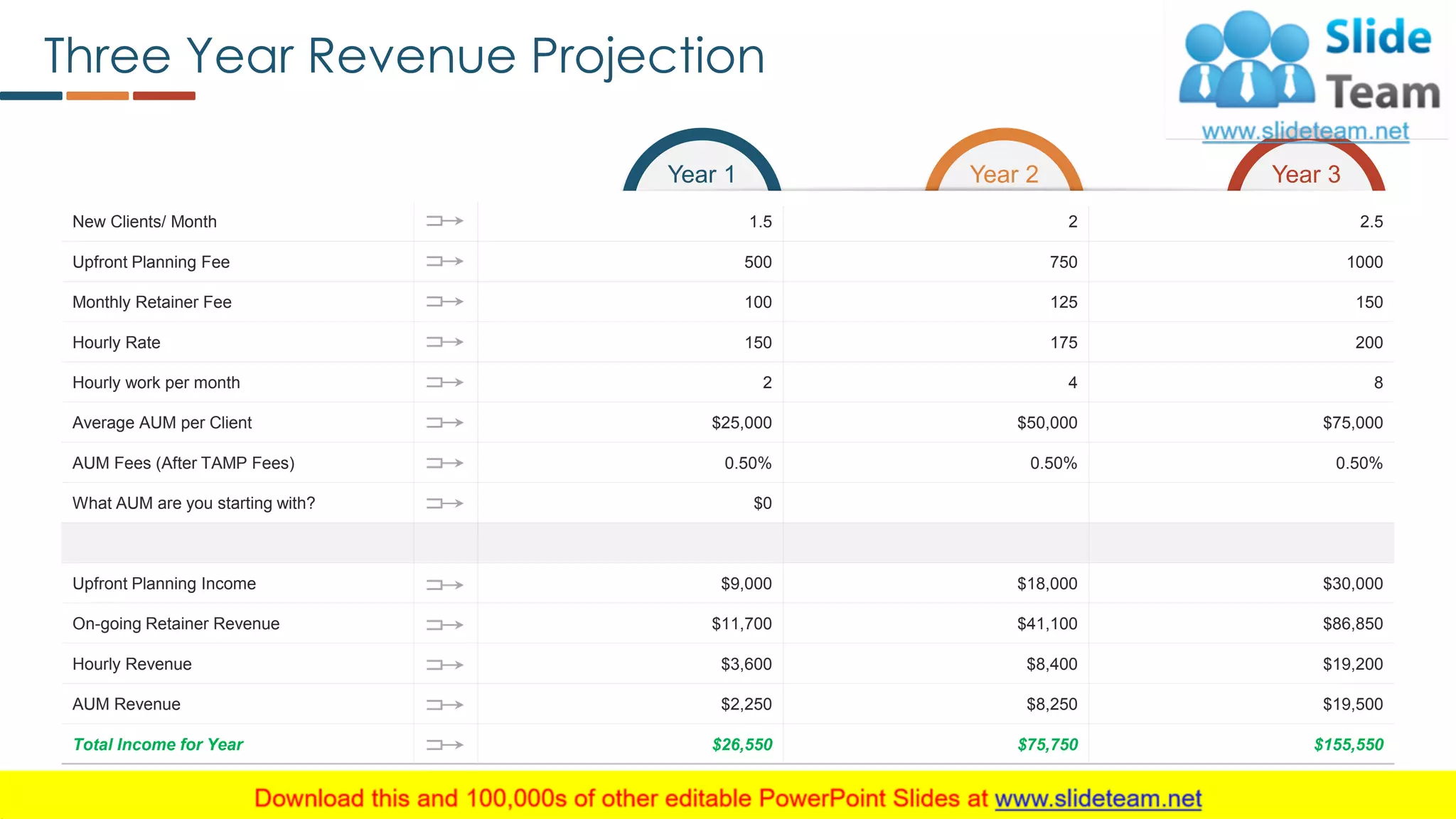 Revenue Projection PowerPoint Presentation Slides | PDF
