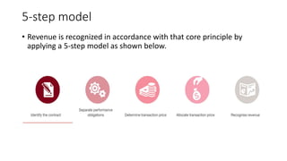 Revenue Recognition.pptx