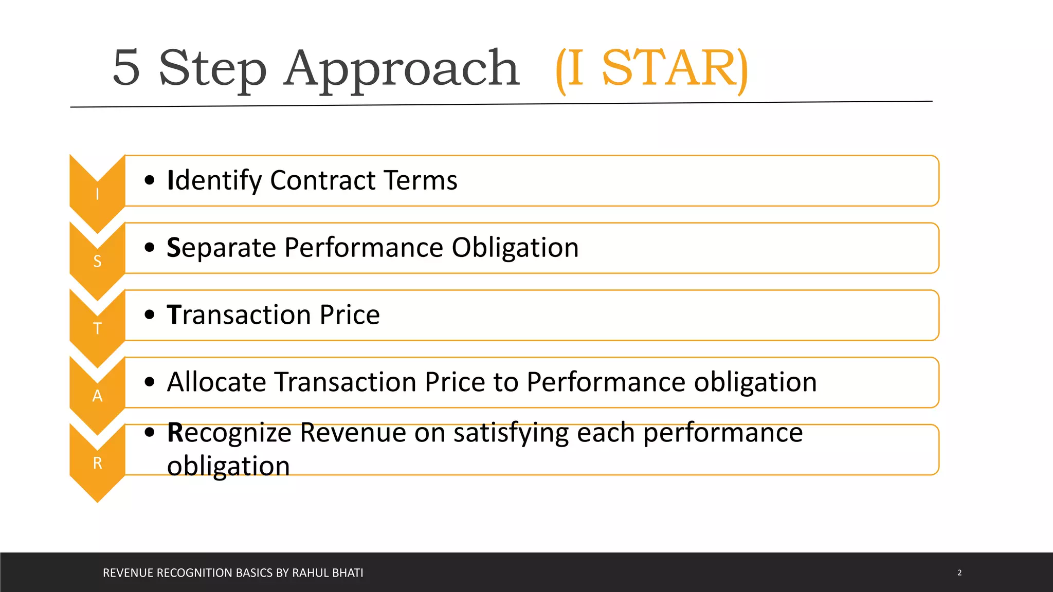 Revenue recognition ASC 606 | PPTX