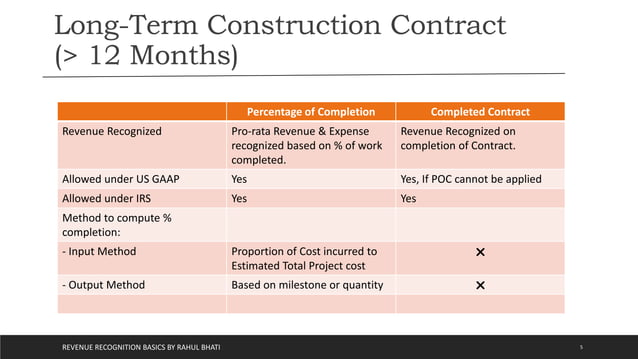Revenue recognition ASC 606 | PPTX