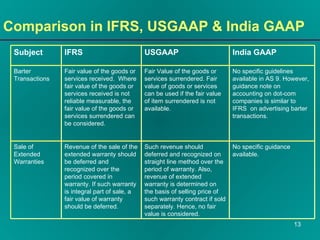 Comparison of IFRS, India GAAP & USGAAP (Revenue Recogniation) by Yash Batra | PPT