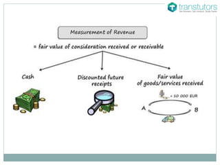 Revenue Recognition Principle | Accounting | PPTX