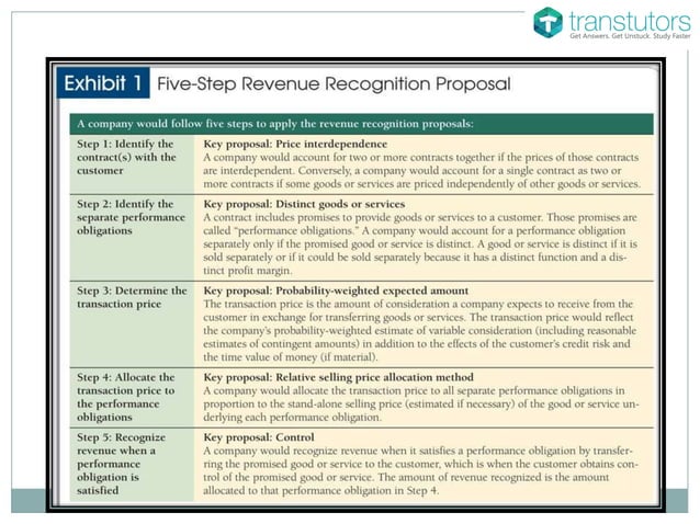 Revenue Recognition Principle | Accounting | PPTX