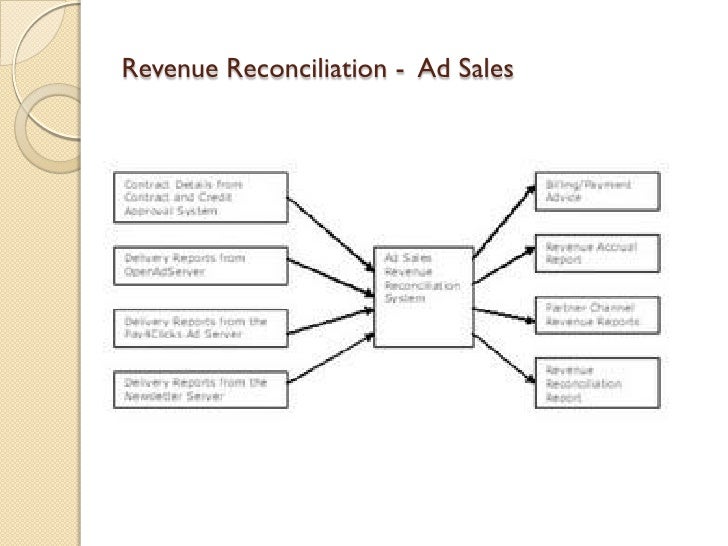 Revenue Reconciliation System
