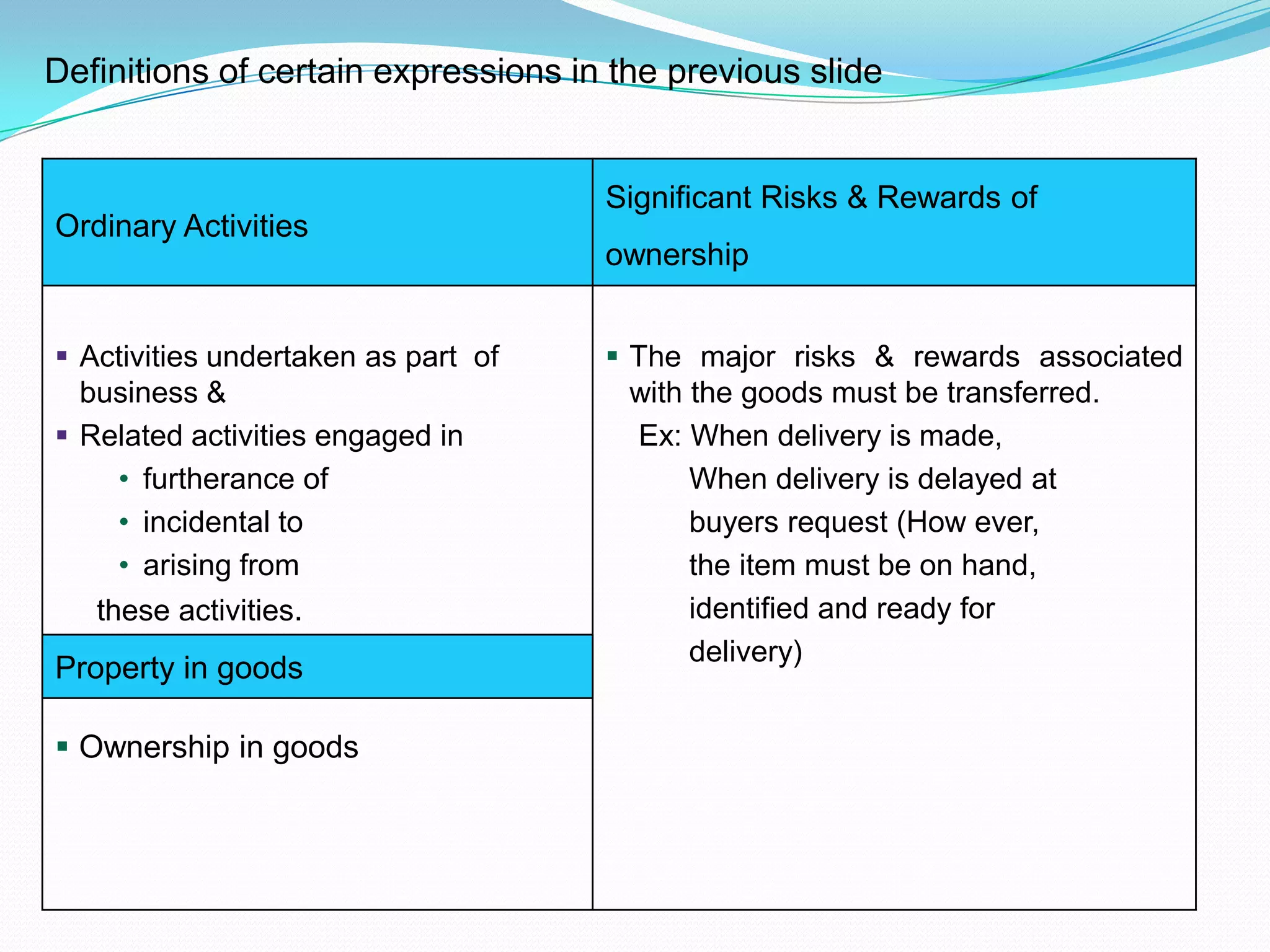Revenue reconition- Pharma Industry | PPTX