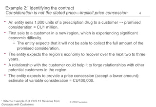 Revenues 40 IFRS Examples and IFRS 15 .pptx