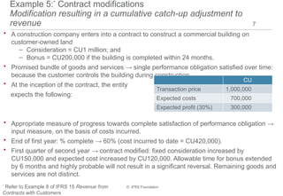 Revenues 40 IFRS Examples and IFRS 15 .pptx