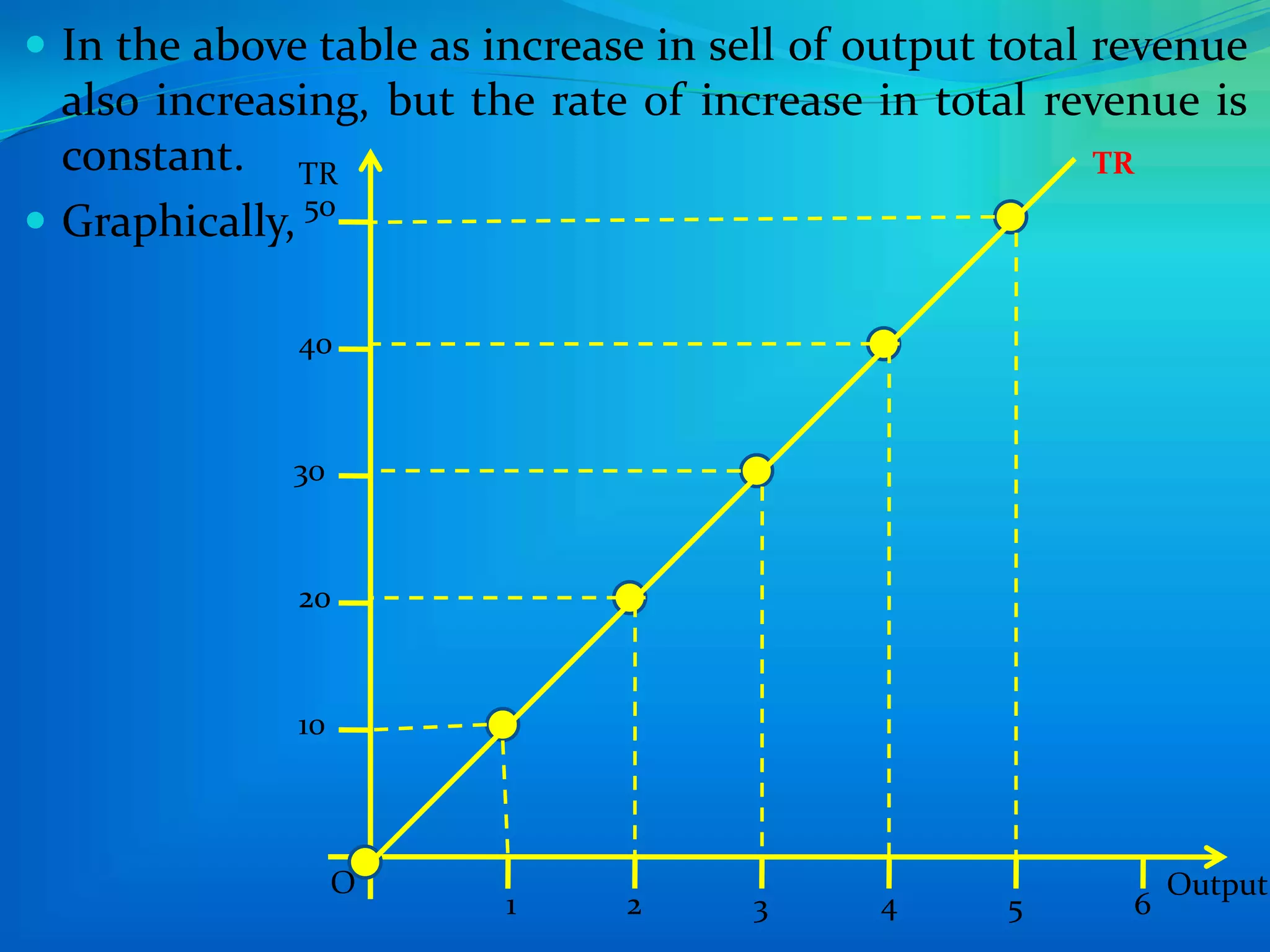 Revenues and revenue curves | PPTX