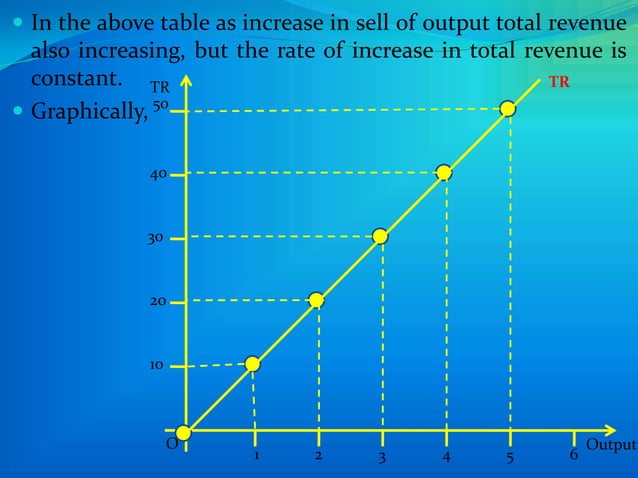Revenues and revenue curves | PPTX