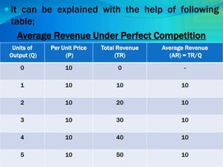 Revenues and revenue curves | PPTX