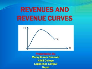 Average Revenue Curve
